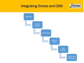 Presentation on Drones and Open Street Maps | PPTX