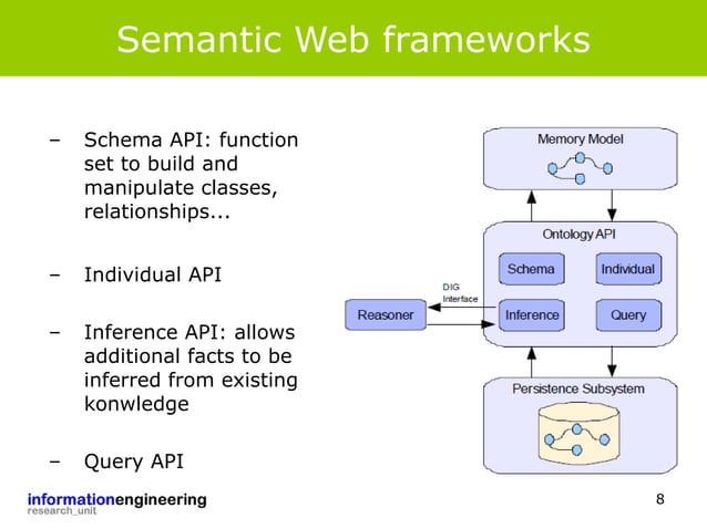 Presentation at ITA 2009 | PPT