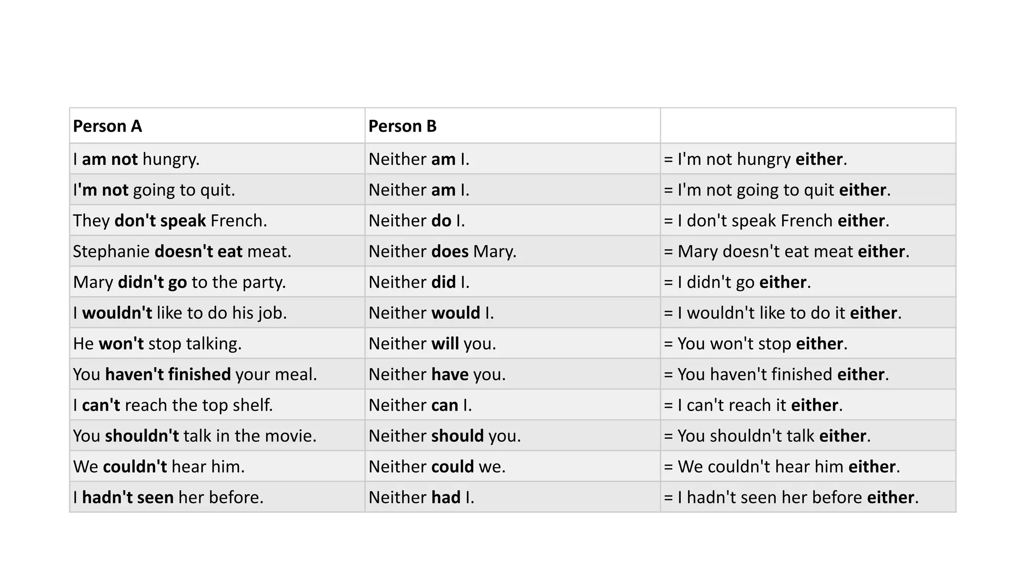 So, Too, Neither and Either.pptx
