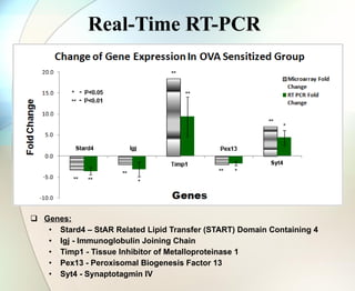 Mouse Model of Allergy | PPT | Allergies | Diseases and Conditions