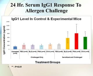 Mouse Model of Allergy | PPT | Allergies | Diseases and Conditions