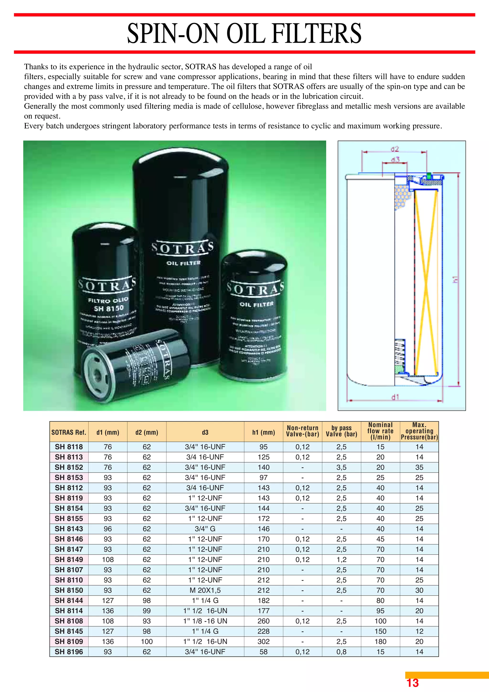 sotras filter catalog|sotras cross reference pdf | PDF