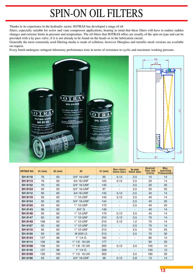 sotras filter catalog|sotras cross reference pdf | PDF