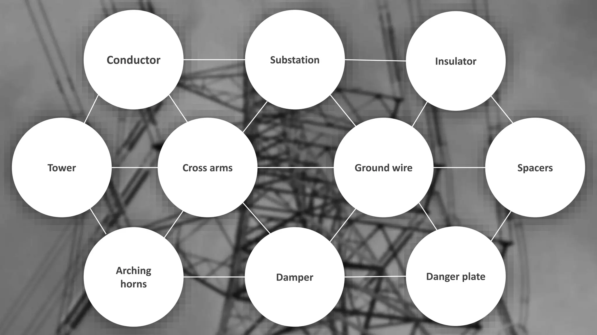 Structure of Transmission System in India | PPTX