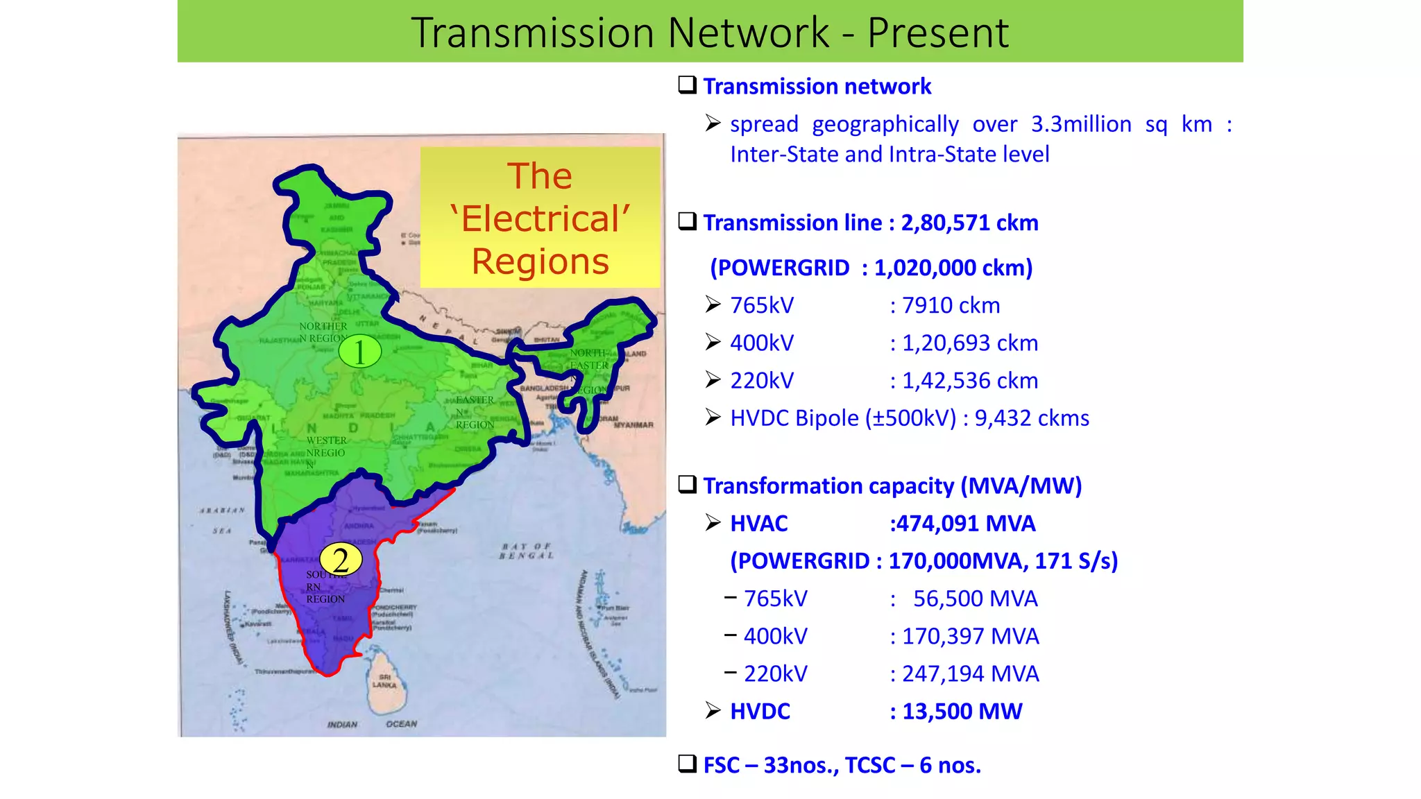 Structure of Transmission System in India | PPTX