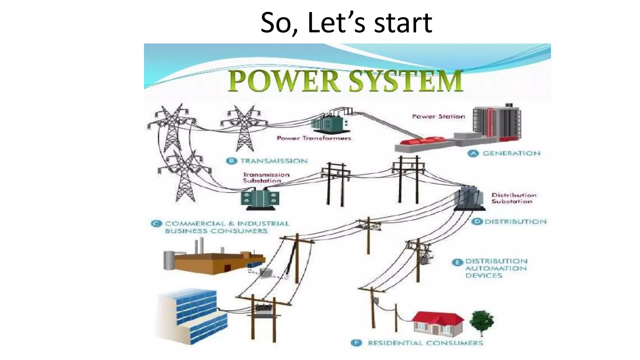 Structure of Transmission System in India | PPTX