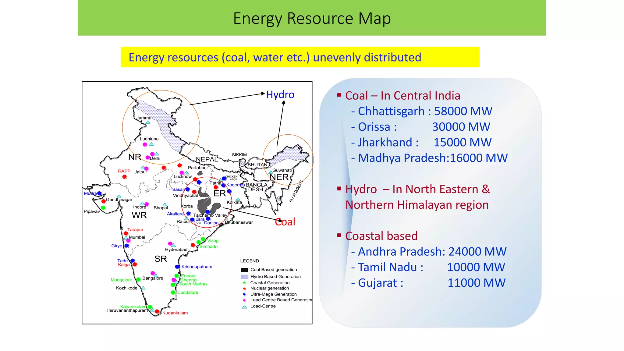 Structure of Transmission System in India | PPTX