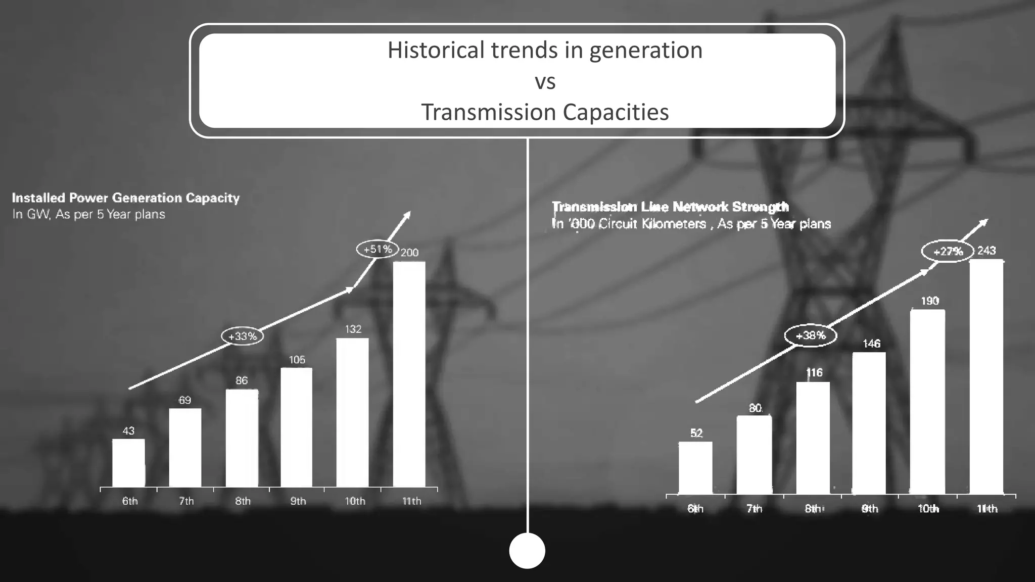 Structure of Transmission System in India | PPTX