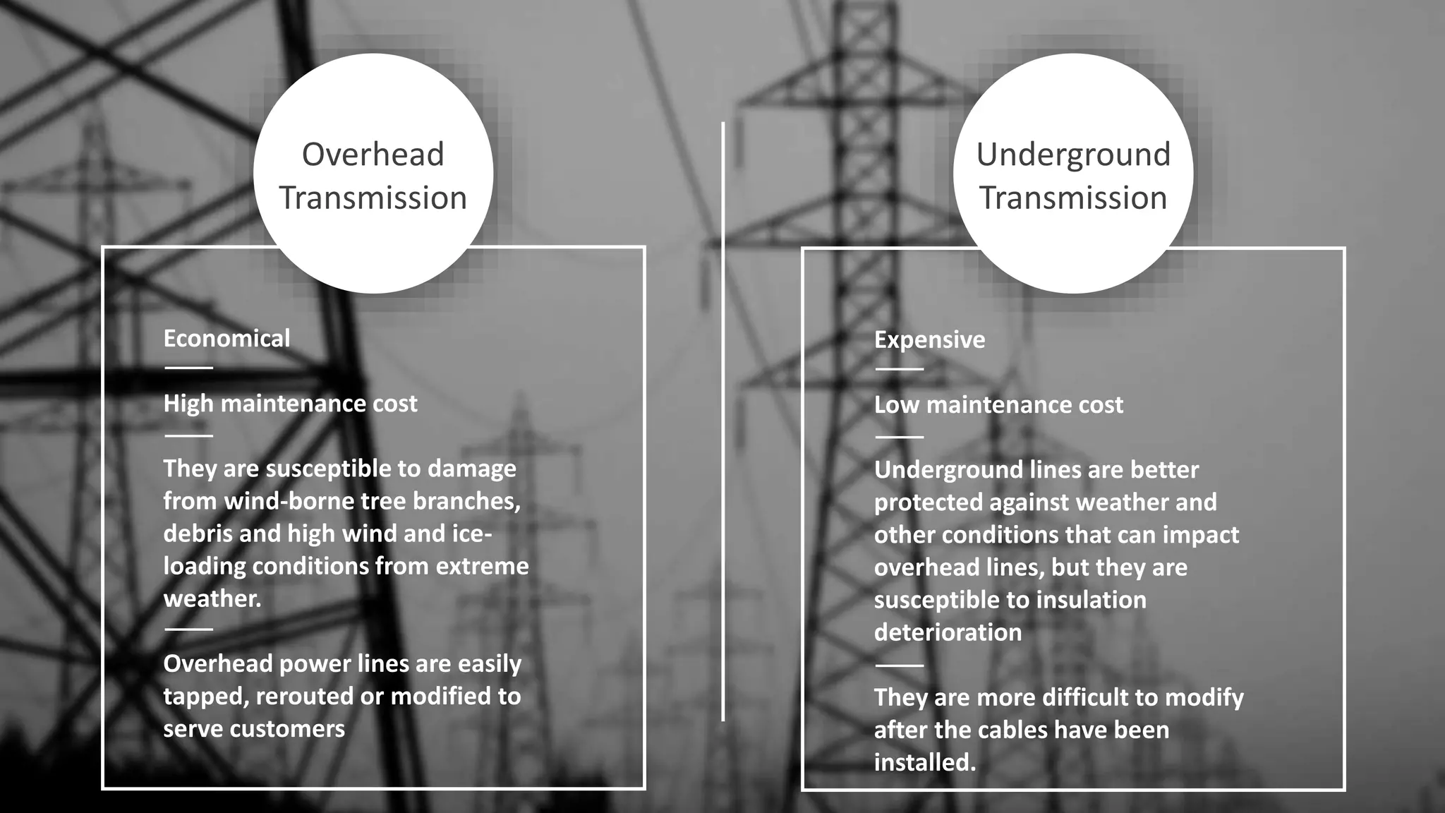 Structure of Transmission System in India | PPTX