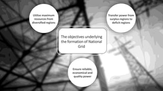 Structure of Transmission System in India | PPTX
