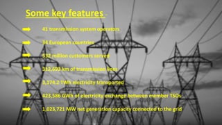 Structure of Transmission System in India | PPTX