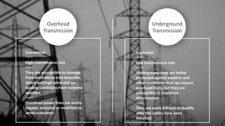 Structure of Transmission System in India | PPTX