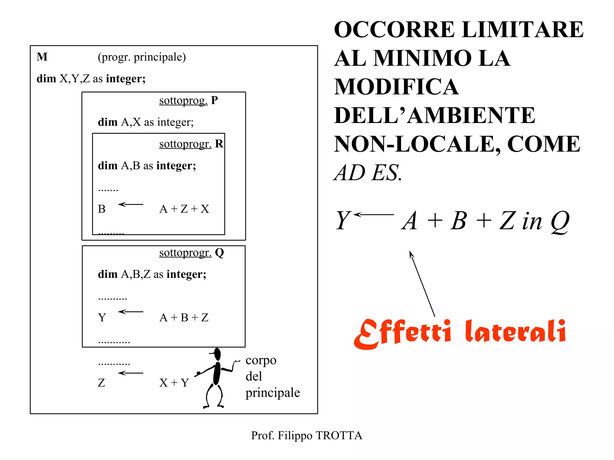 Sottoprogrammi in Visual Basic | PPT