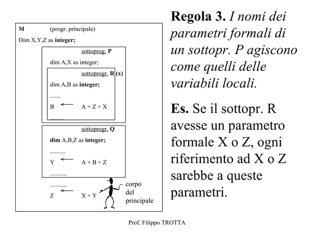 Sottoprogrammi in Visual Basic | PPT