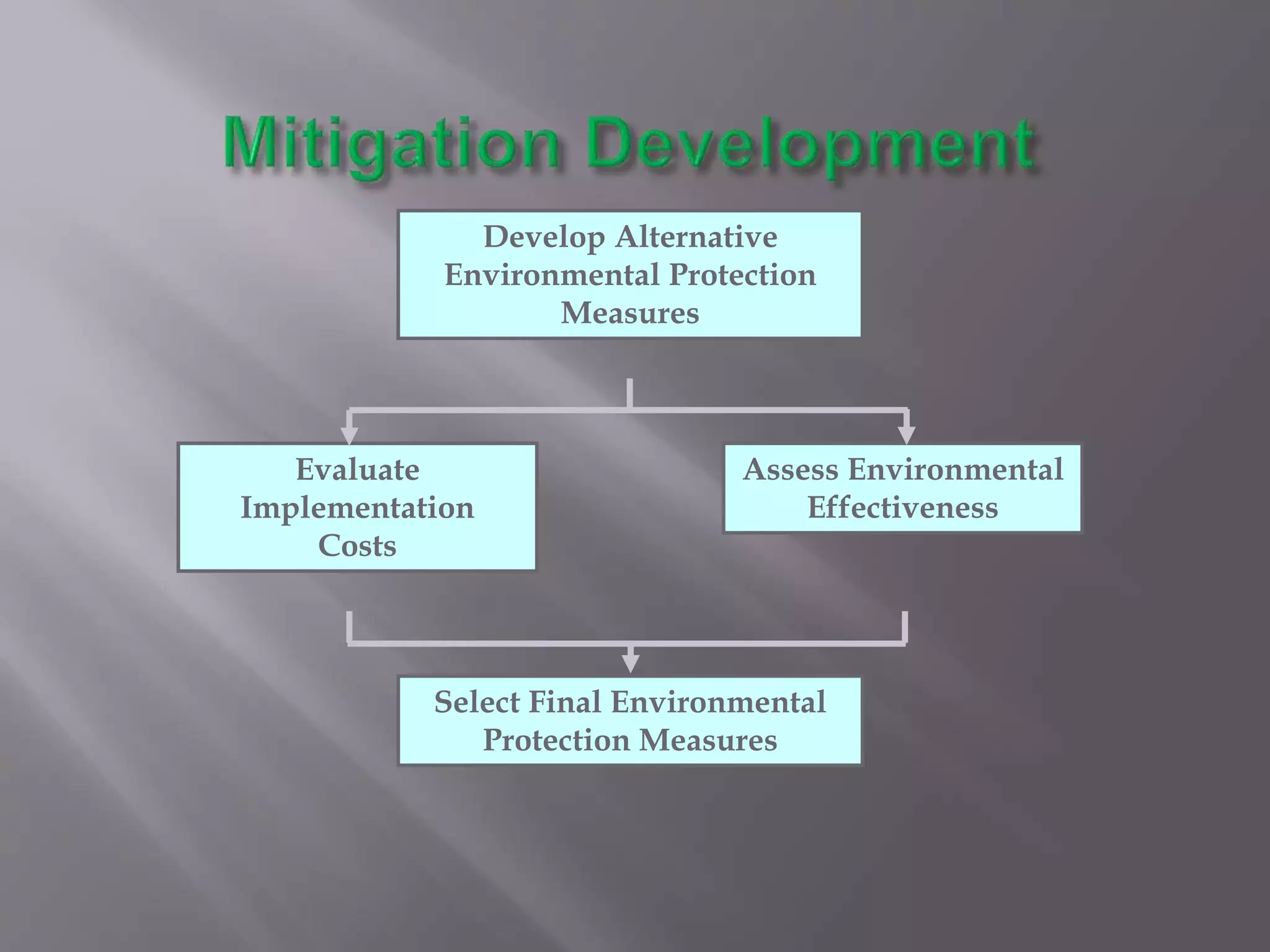 EIA Methods | PPTX