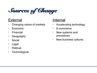 Sources of change in an organisation | PPT