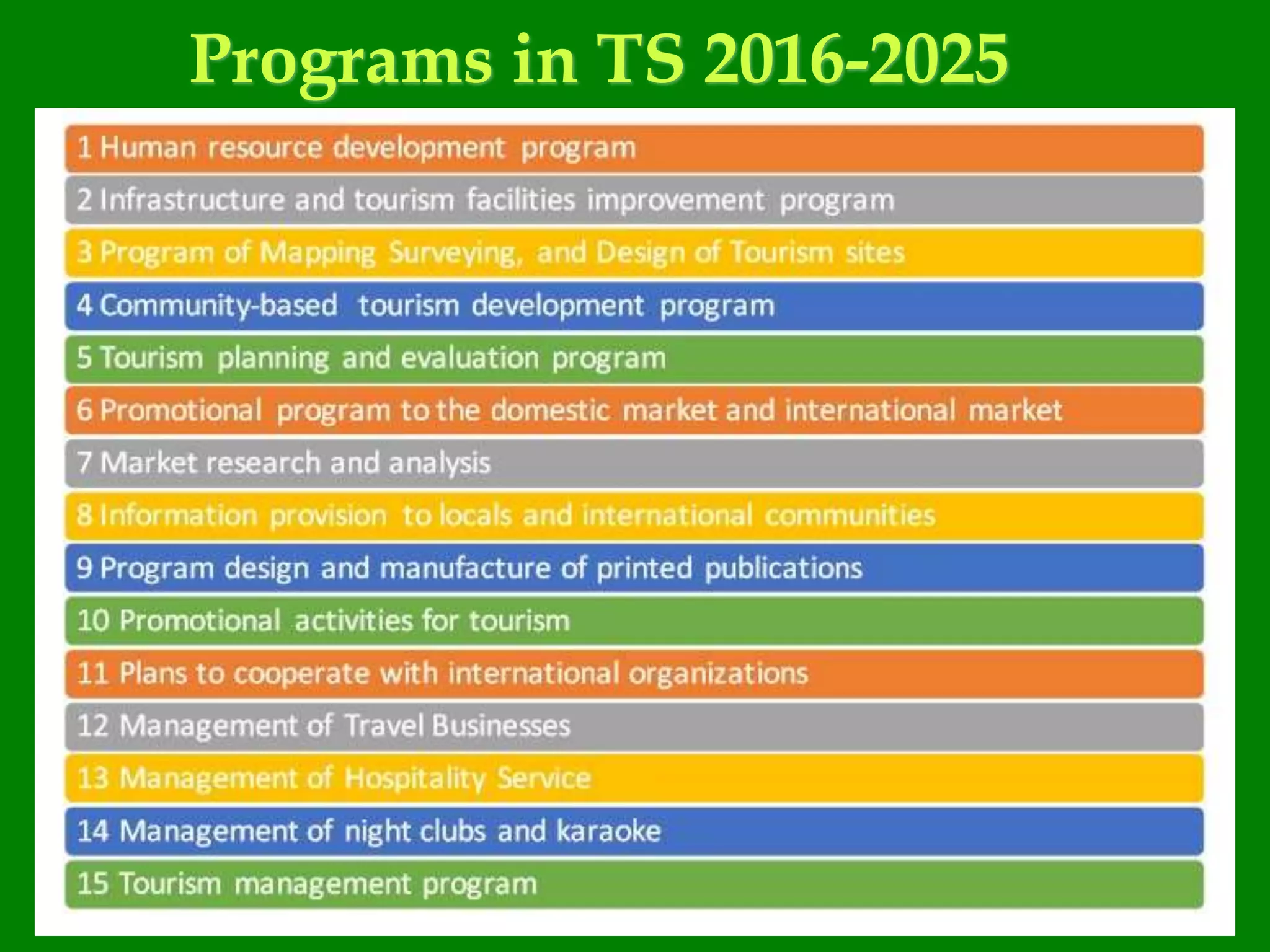LPB Tourism Situation | PPT