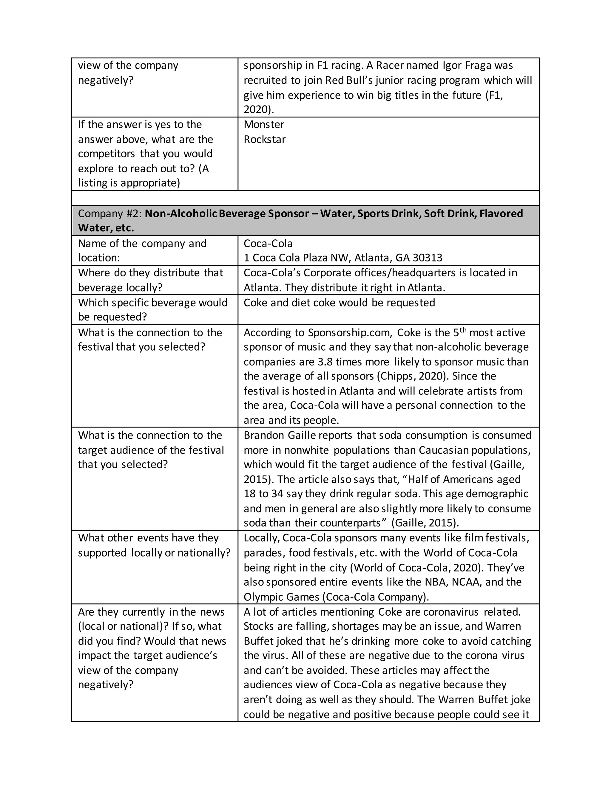 Sponsorship Worksheet | DOCX