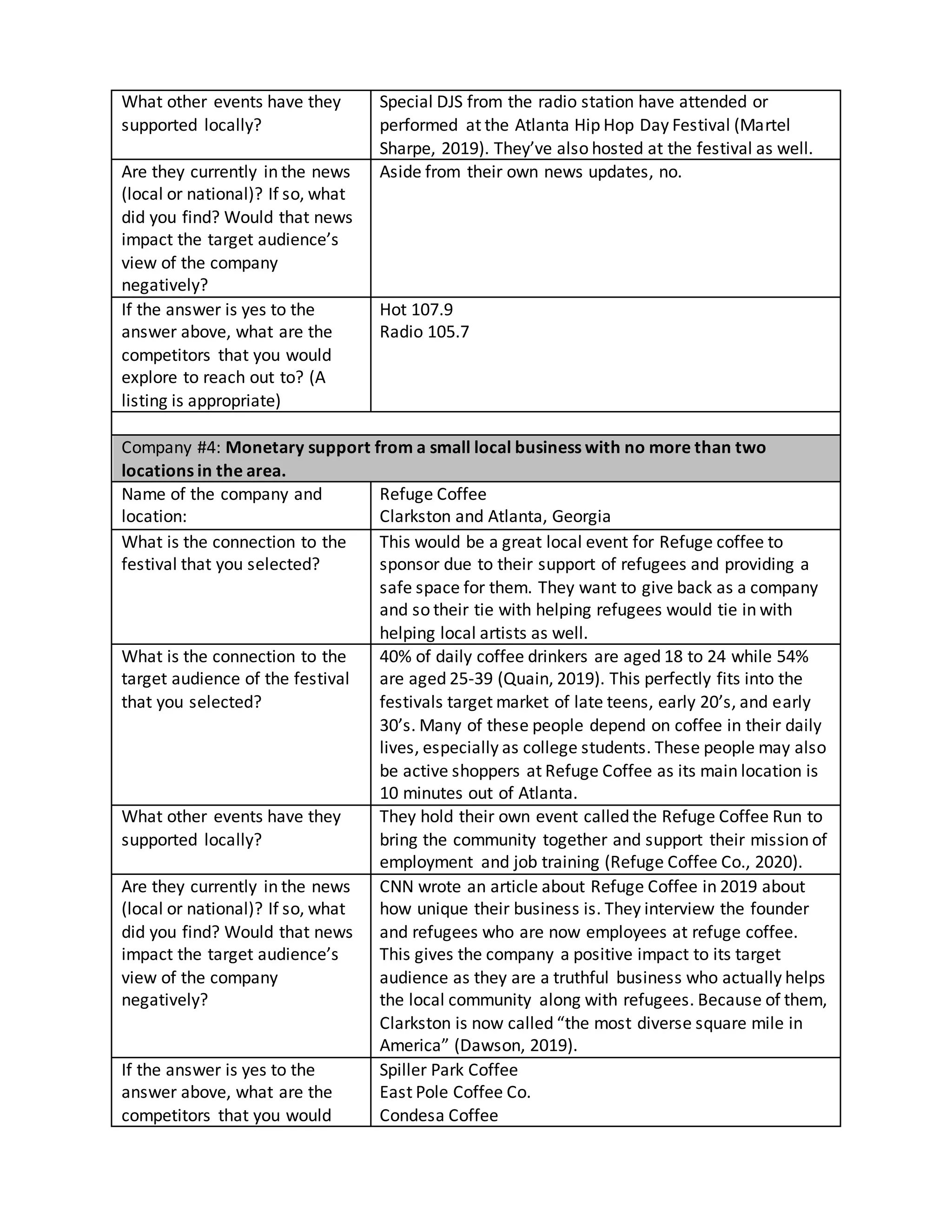 Sponsorship Worksheet | DOCX