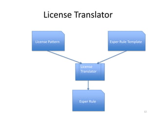 License DSL translation in COMPAS framework | PPTX | Computing ...