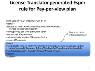 License DSL translation in COMPAS framework | PPTX | Computing ...