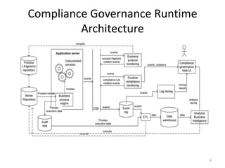 License DSL translation in COMPAS framework | PPTX | Computing ...