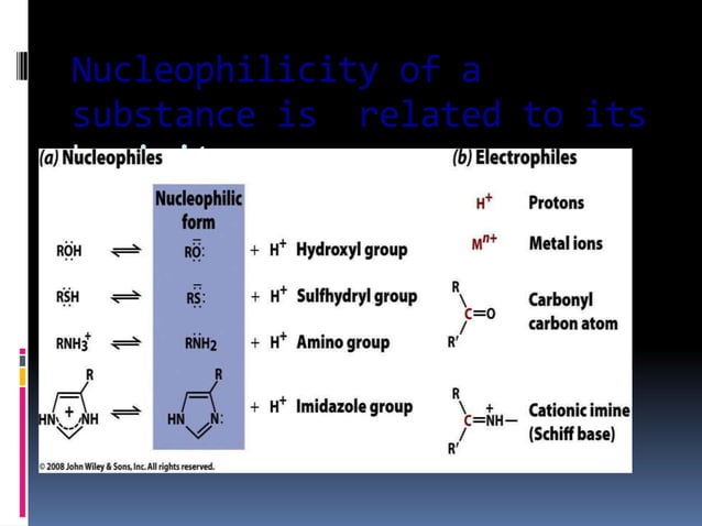 covalent and electrostatic catalysis | PPTX | Chemistry | Science