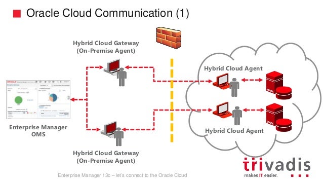 Enterprise Manager 13c Lets Connect To The Oracle Cloud