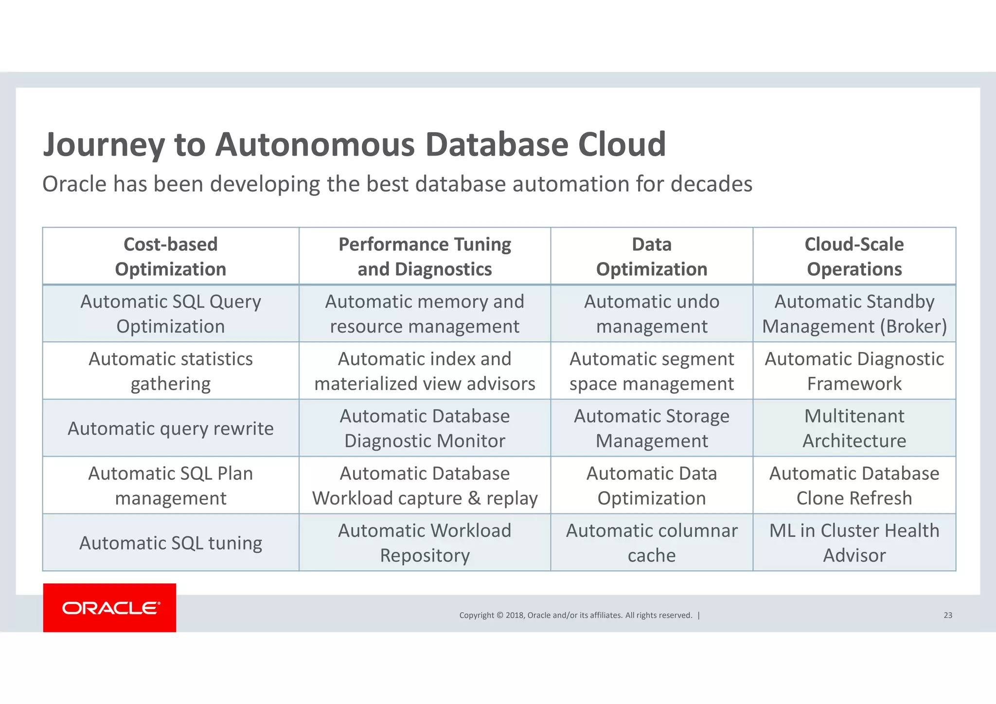 SOUG Day - autonomous what is next | PPT