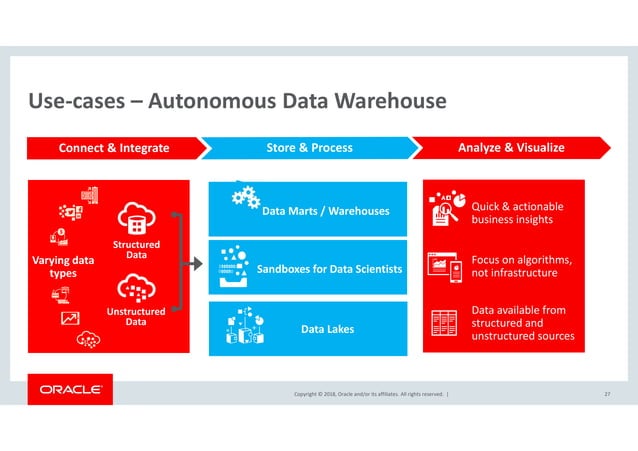 SOUG Day - autonomous what is next | PPT