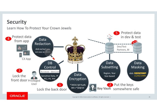 SOUG Day - autonomous what is next | PPT