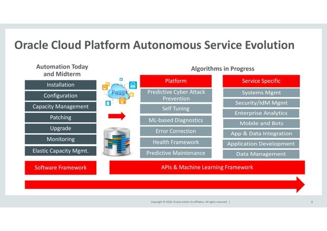 SOUG Day - autonomous what is next | PPT
