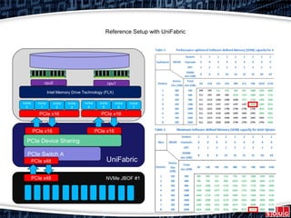 SOUG IMDT Oracle In-Memory | PPT | Data Storage and Warehousing | Computing