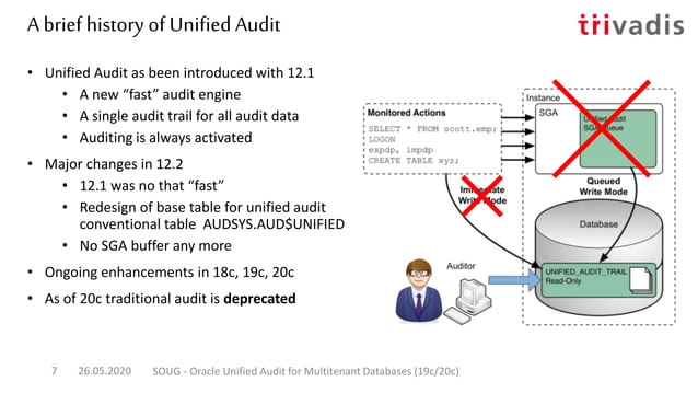 SOUG Oracle Unified Audit for Multitenant Databases | PPT