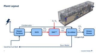 C4 - Transforming CO2 into a commercial product | PDF | Indoor ...