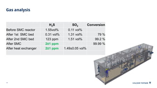 C4 - Transforming CO2 into a commercial product | PDF | Indoor ...