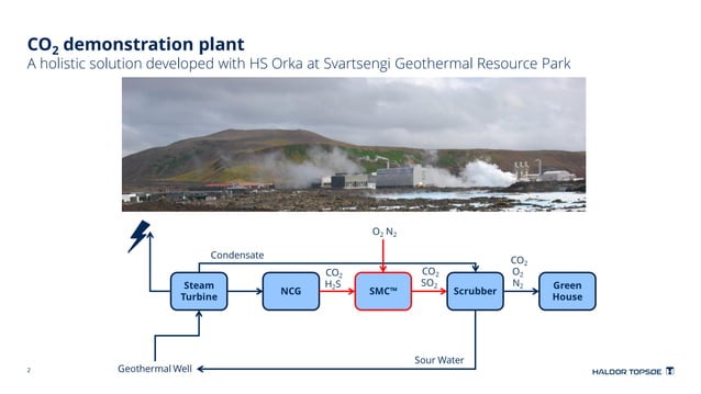 C4 - Transforming CO2 into a commercial product | PDF | Indoor ...