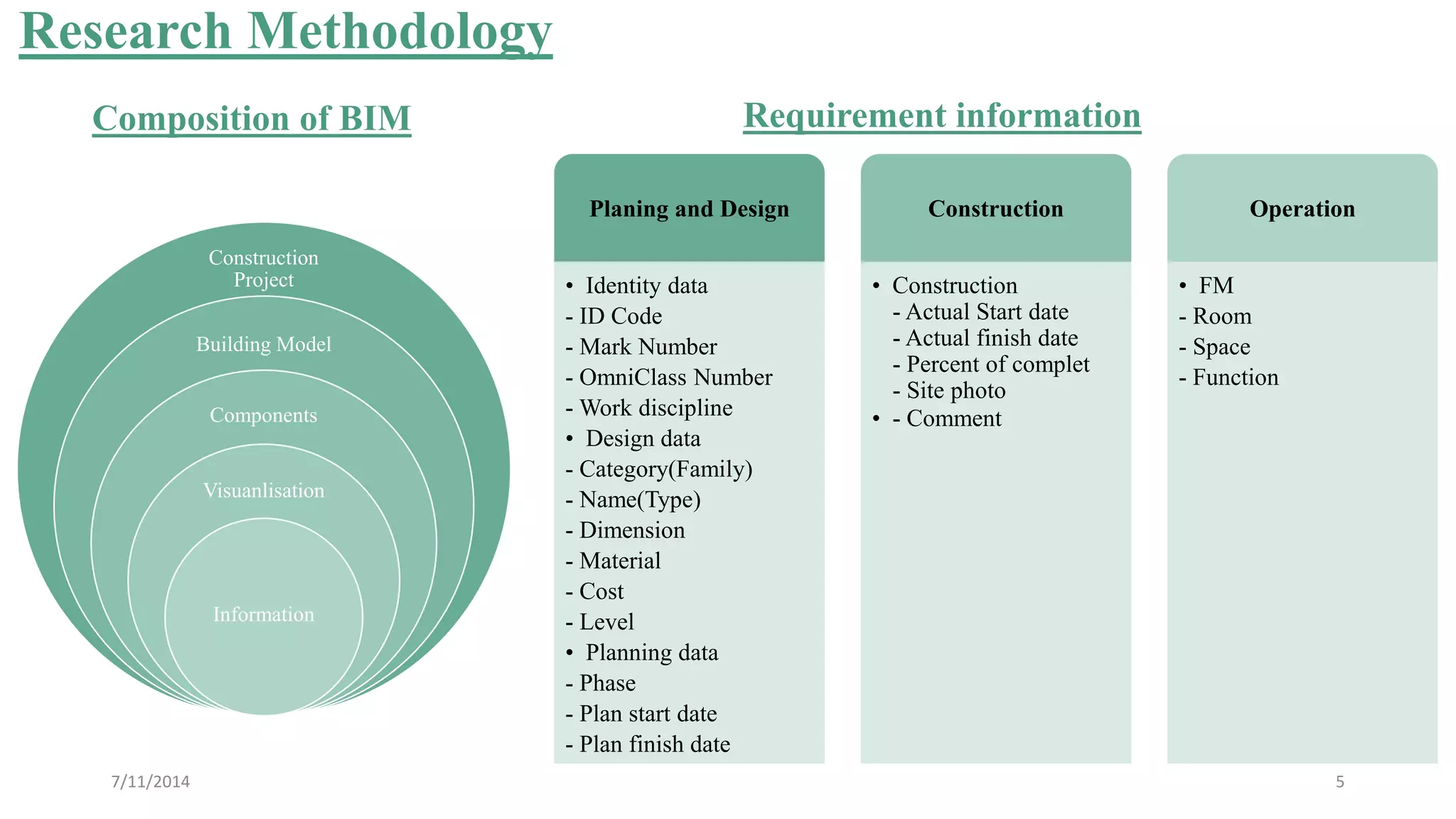 A Framework of BIM-Based Construction Project Monitoring System for ...