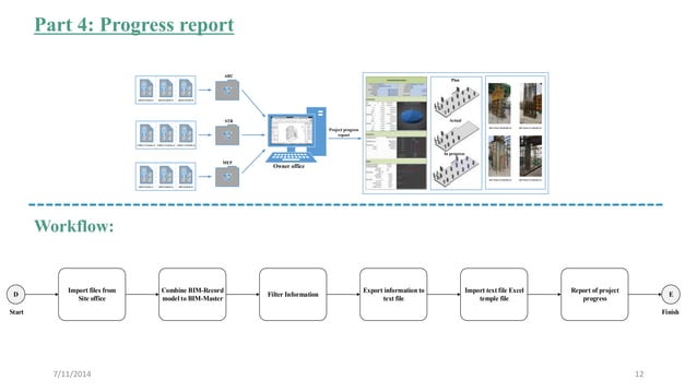 A Framework Of Bim Based Construction Project Monitoring System For Owner Ppt