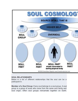 Soul Cosmolgy @google.com . | DOCX