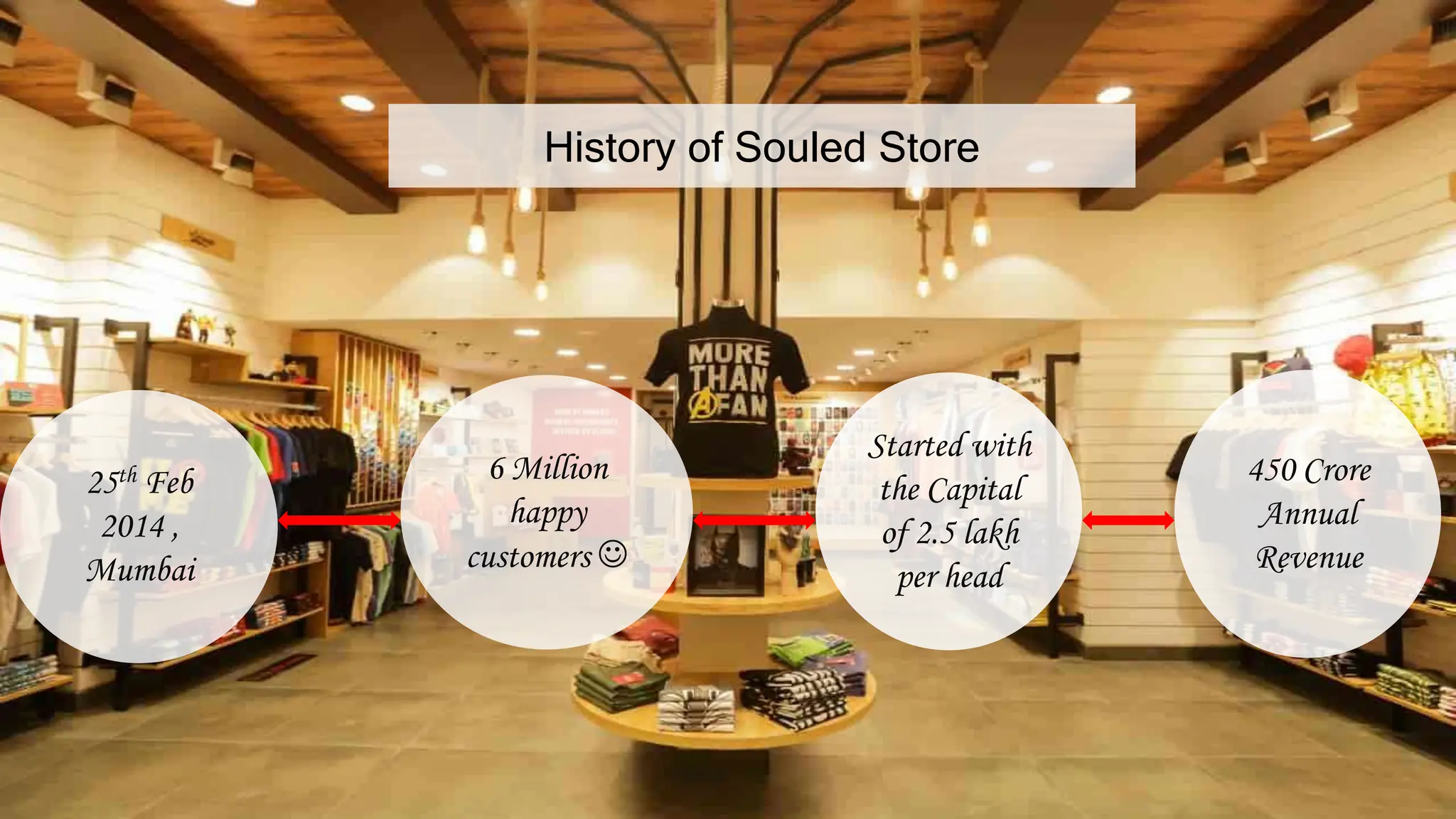 Souled store. | PPTX