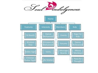 Soul Indulgences | PPTX