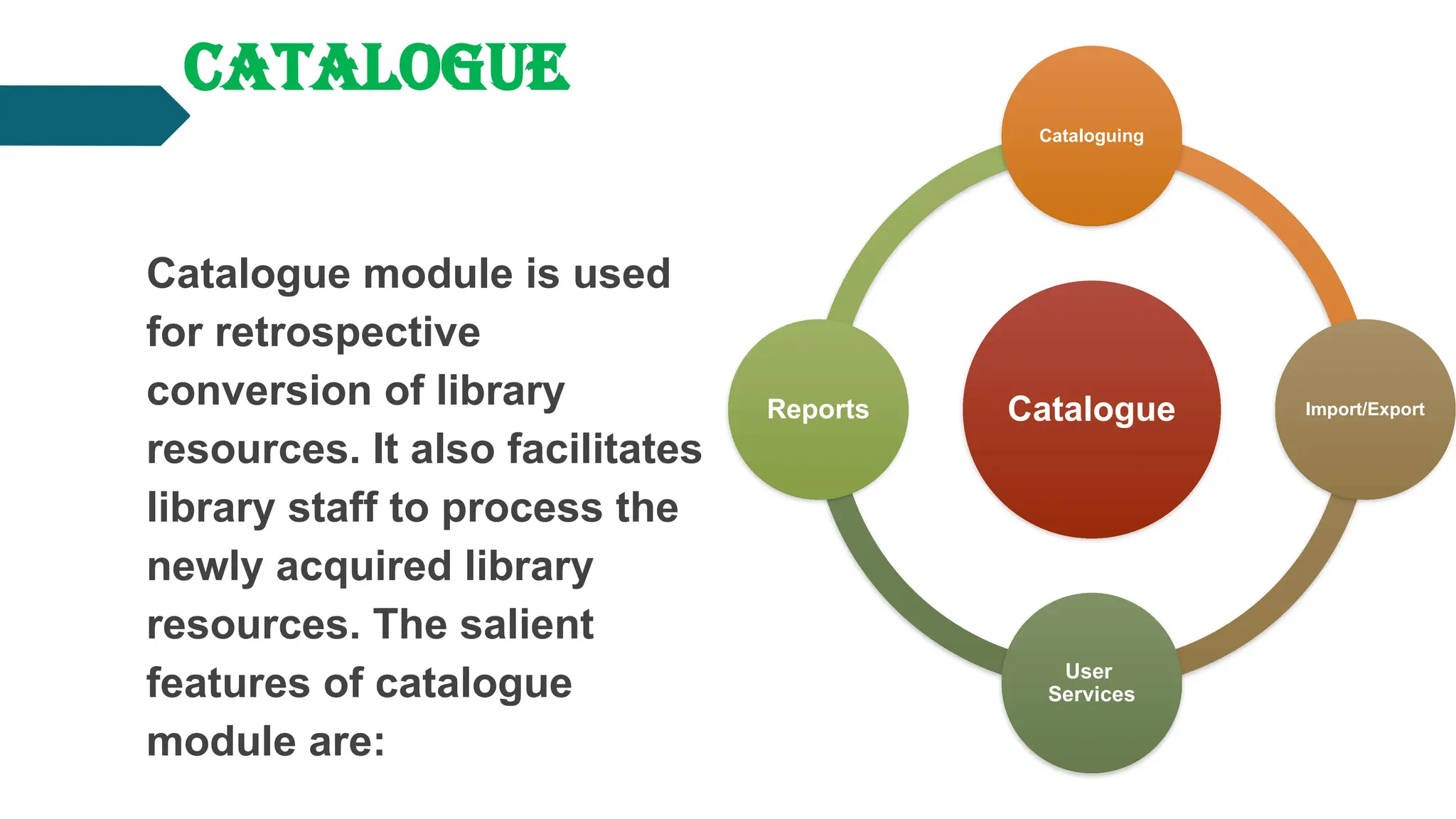 soul Software presentation and soul software notes b.lib. isc. | PPTX