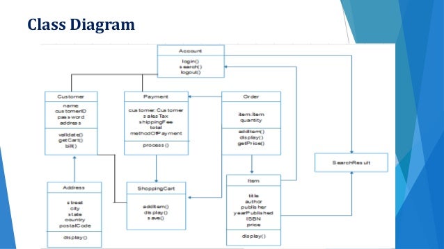 Leisure Life Online Bookstore