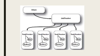 Managing Big data Module 3 (1st part) | PPTX