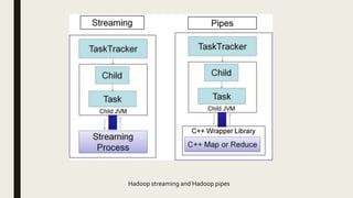 Managing Big data Module 3 (1st part) | PPTX