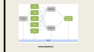 Managing Big data Module 3 (1st part) | PPTX