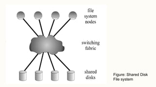 Advanced Storage Area Network | PPT