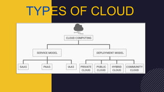 types of cloud.pptx