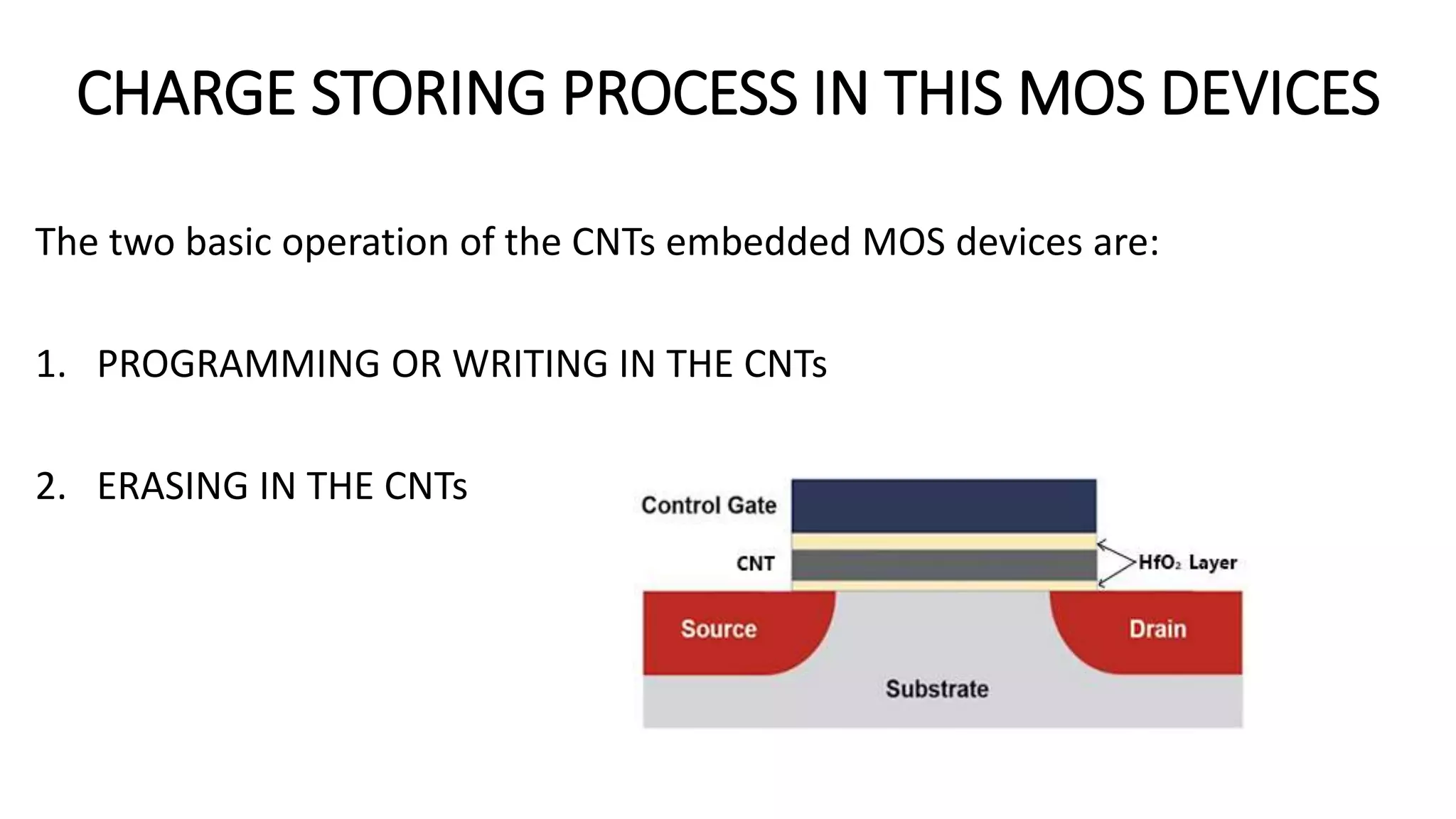 CNT embedded MOS DEVICES for Memory Application | PPT